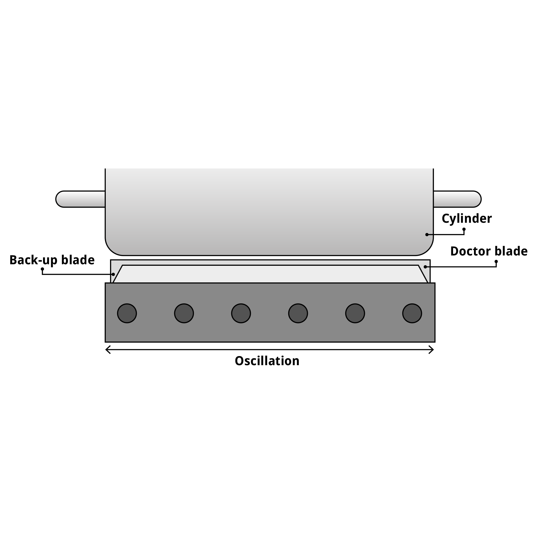 Recommended settings - back-up blade - Swedev